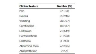 Intussusception in adults | PPTX