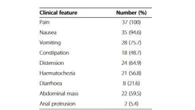 Intussusception in adults | PPTX