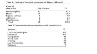Intussusception in adults | PPTX
