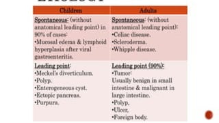 INTUSSUSCEPTION ,MANAGEMENT AND COMPLICATIONS | PPTX