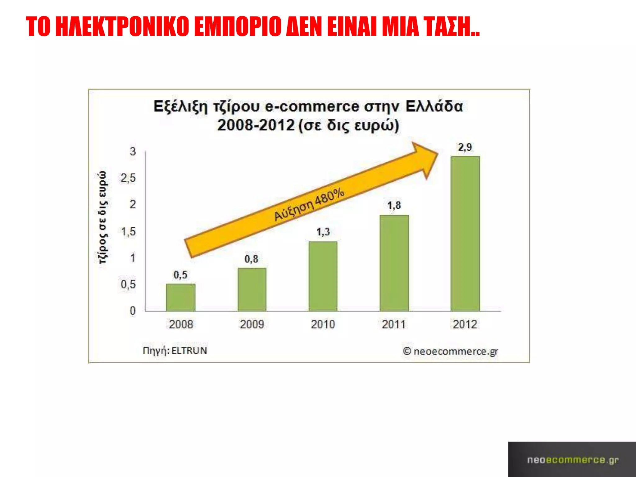 Έκρηξη στα νέα επιχειρηματικά μοντέλα του Ηλεκτρονικού Εμπορίου | PPTX