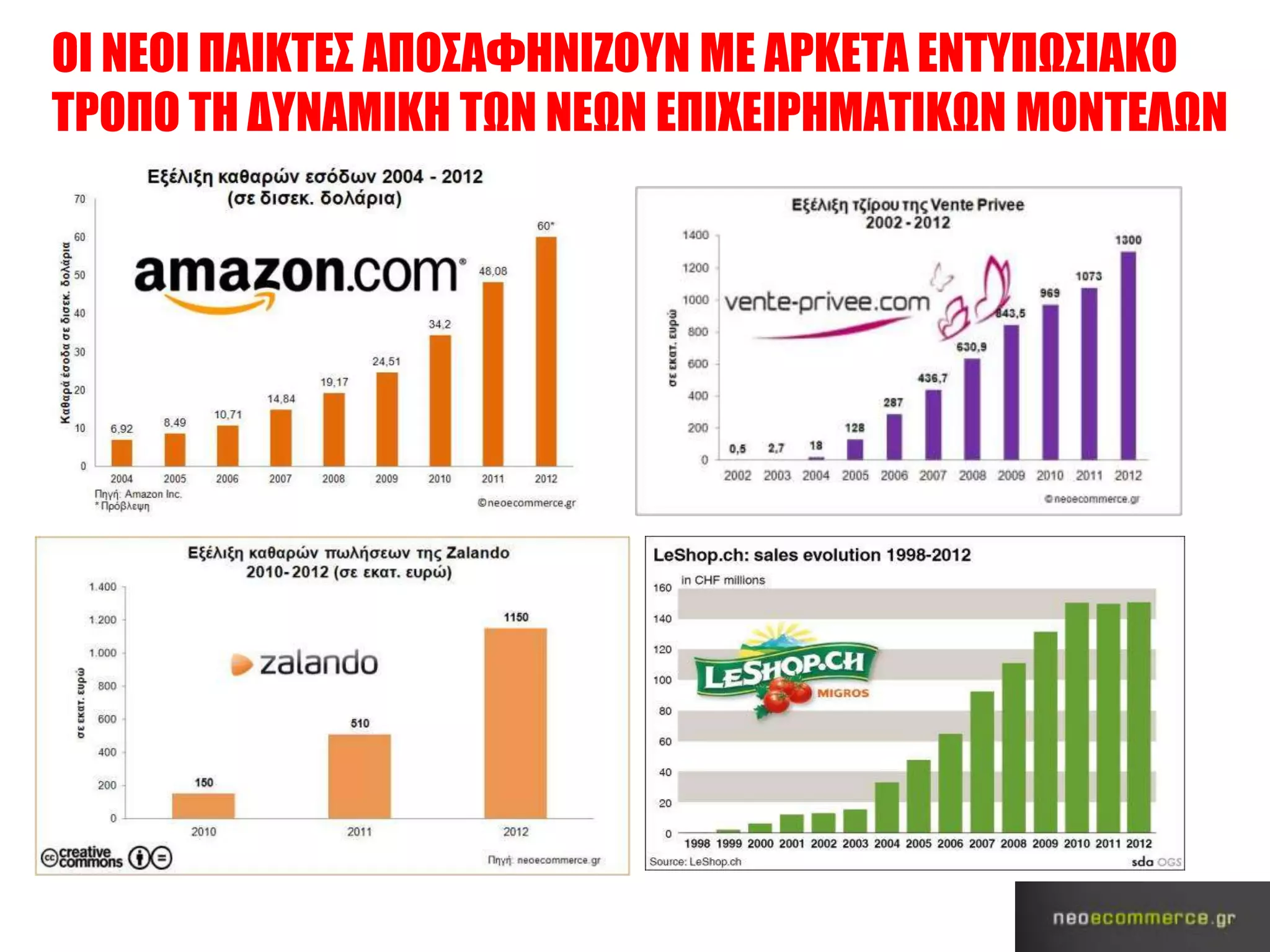 Έκρηξη στα νέα επιχειρηματικά μοντέλα του Ηλεκτρονικού Εμπορίου | PPT