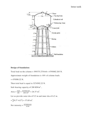 Intze tank design | PDF