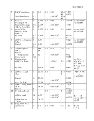 Intze tank design | PDF