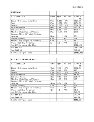 Intze tank design | PDF