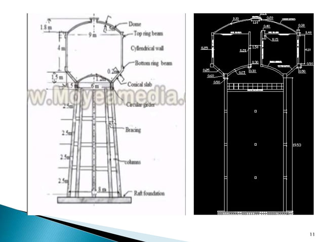 Intze tank design | PPTX