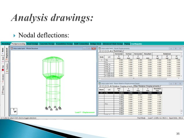 Intze tank design | PPTX