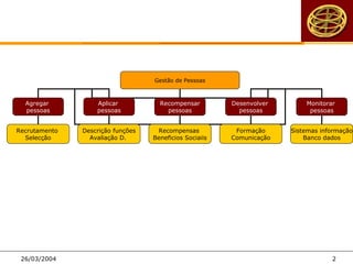 As Funções da Gestão de Recursos Humanos | PPT