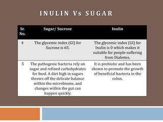 Inulin one step towards healthy lifestyle | PPT