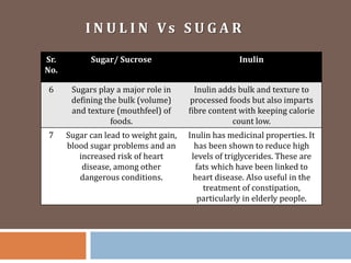 Inulin one step towards healthy lifestyle | PPT