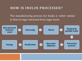 Inulin one step towards healthy lifestyle | PPT