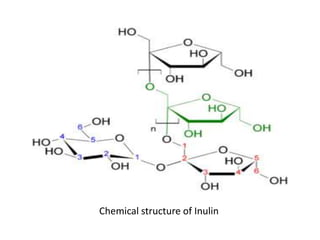Inulin significance in food | PPTX