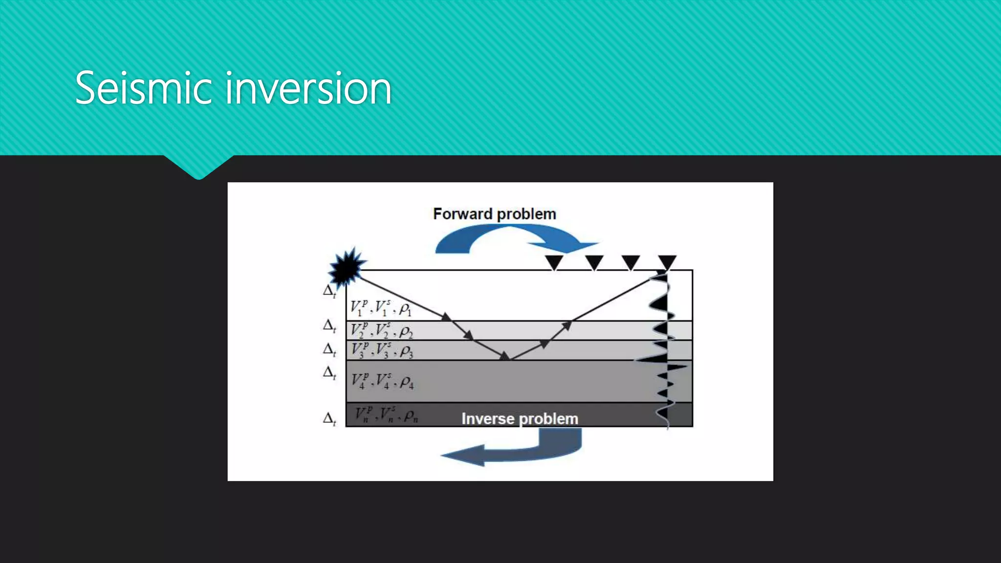 inverse theory and inversion of seismic | PPTX