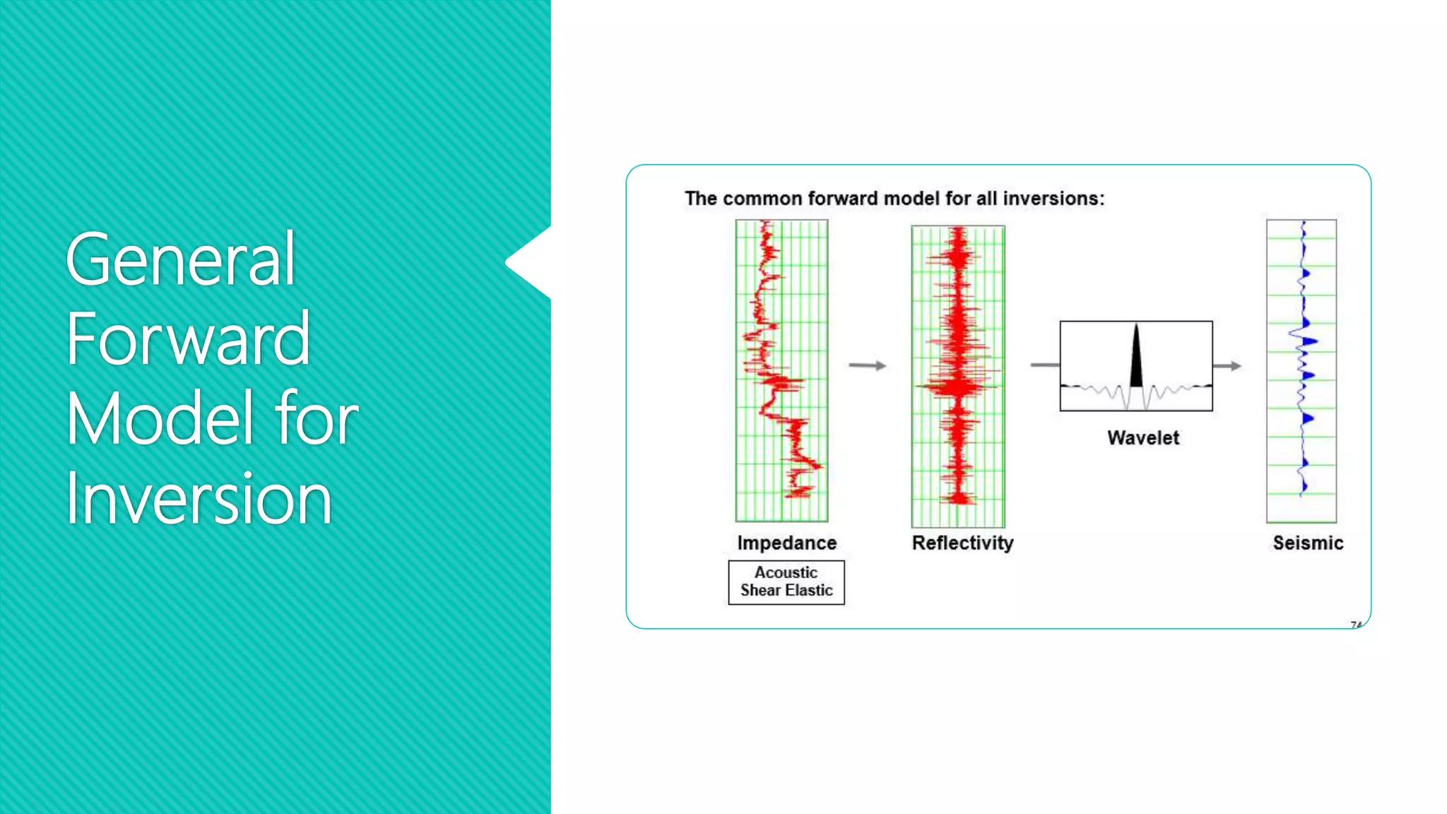 inverse theory and inversion of seismic | PPTX