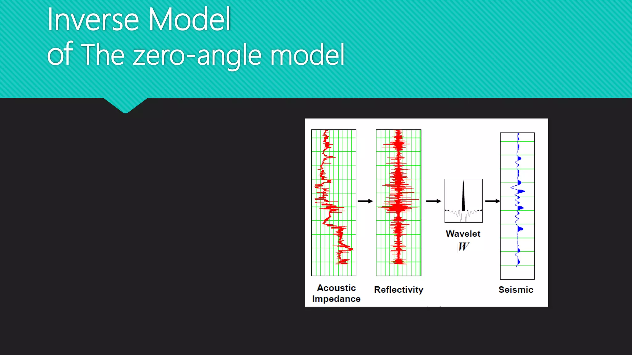 inverse theory and inversion of seismic | PPTX