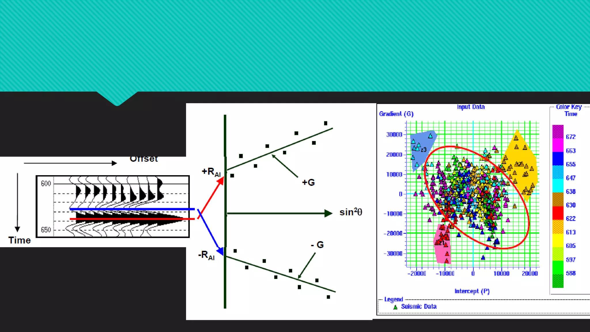 inverse theory and inversion of seismic | PPTX