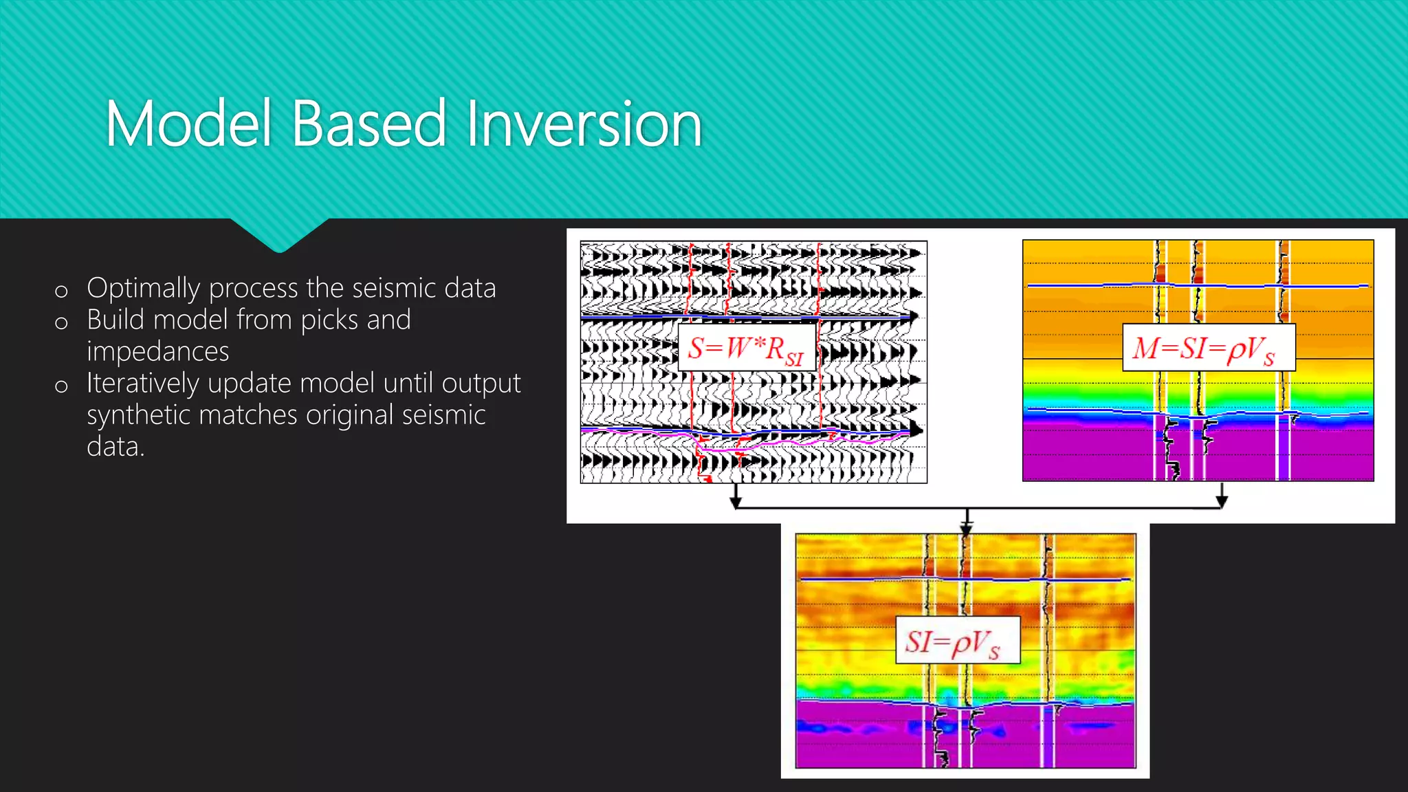 inverse theory and inversion of seismic | PPTX