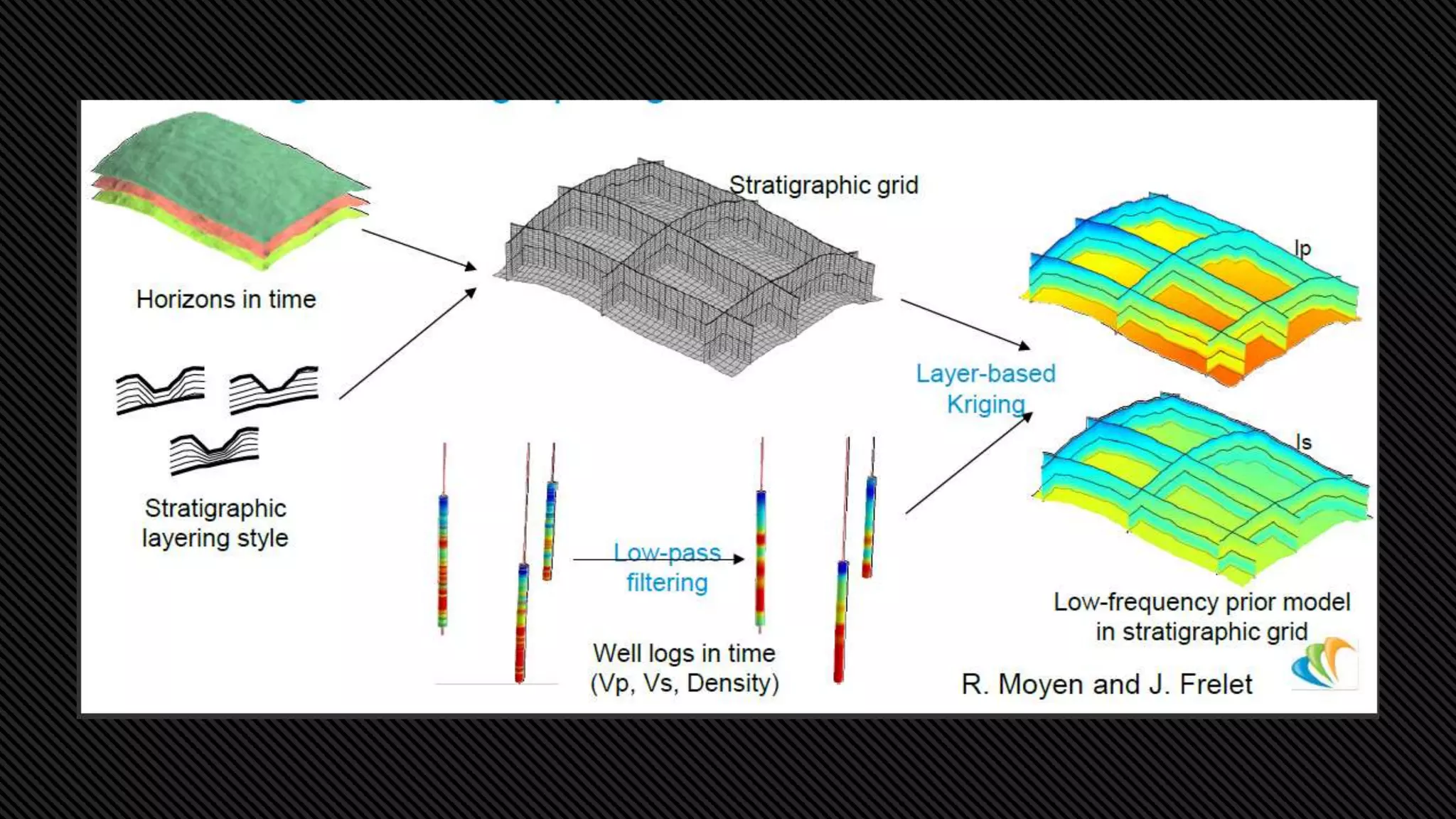 inverse theory and inversion of seismic | PPTX