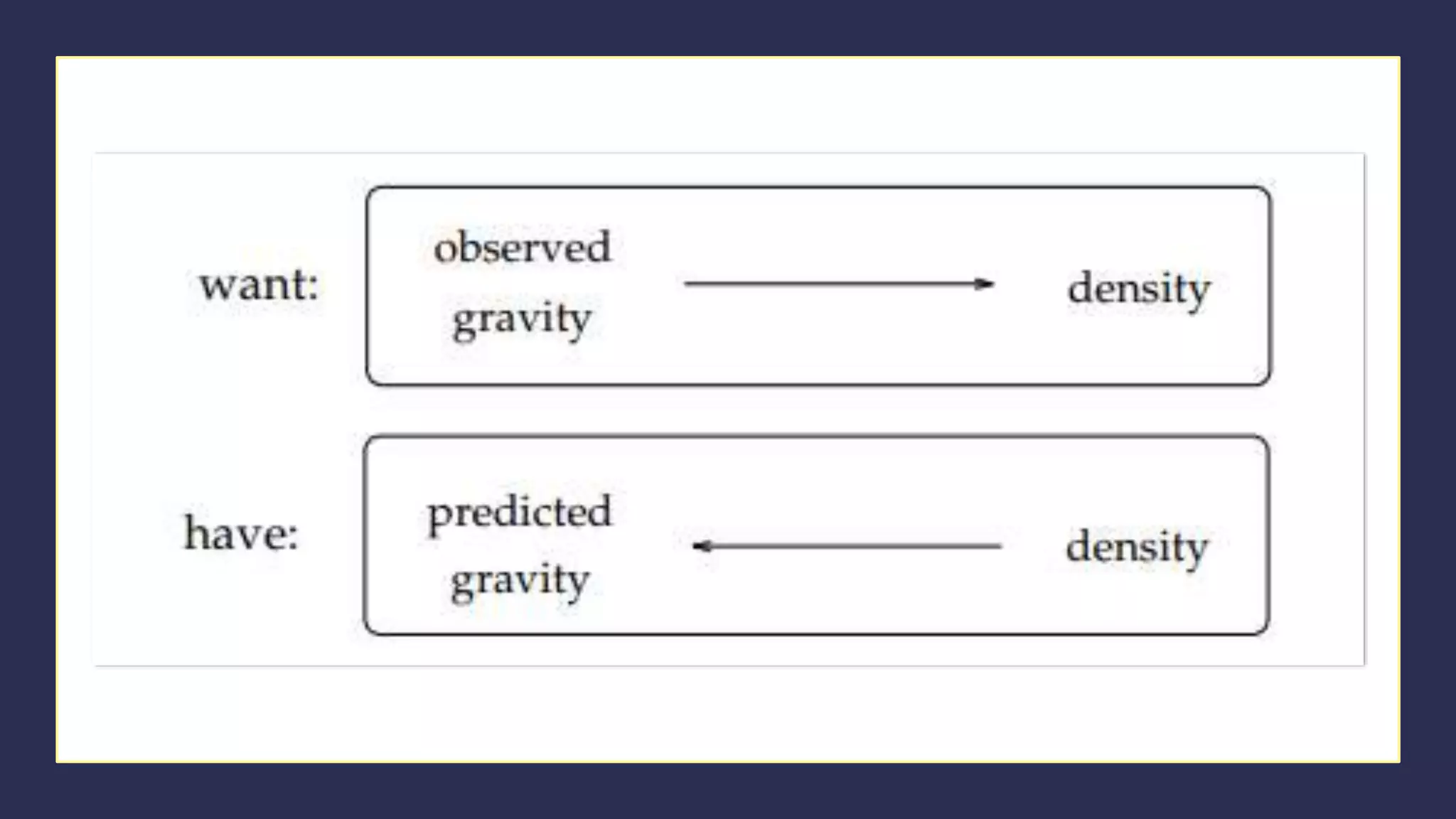 inverse theory and inversion of seismic | PPTX
