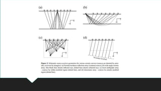 inverse theory and inversion of seismic | PPTX