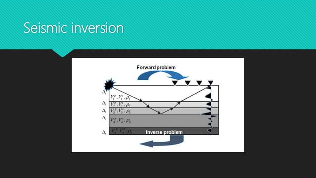 inverse theory and inversion of seismic | PPTX | Geology | Science