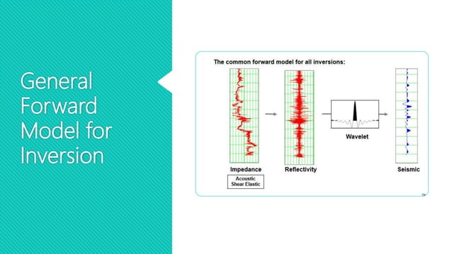 inverse theory and inversion of seismic | PPTX | Geology | Science