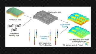 inverse theory and inversion of seismic | PPTX