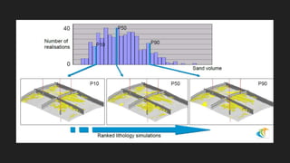 inverse theory and inversion of seismic | PPTX