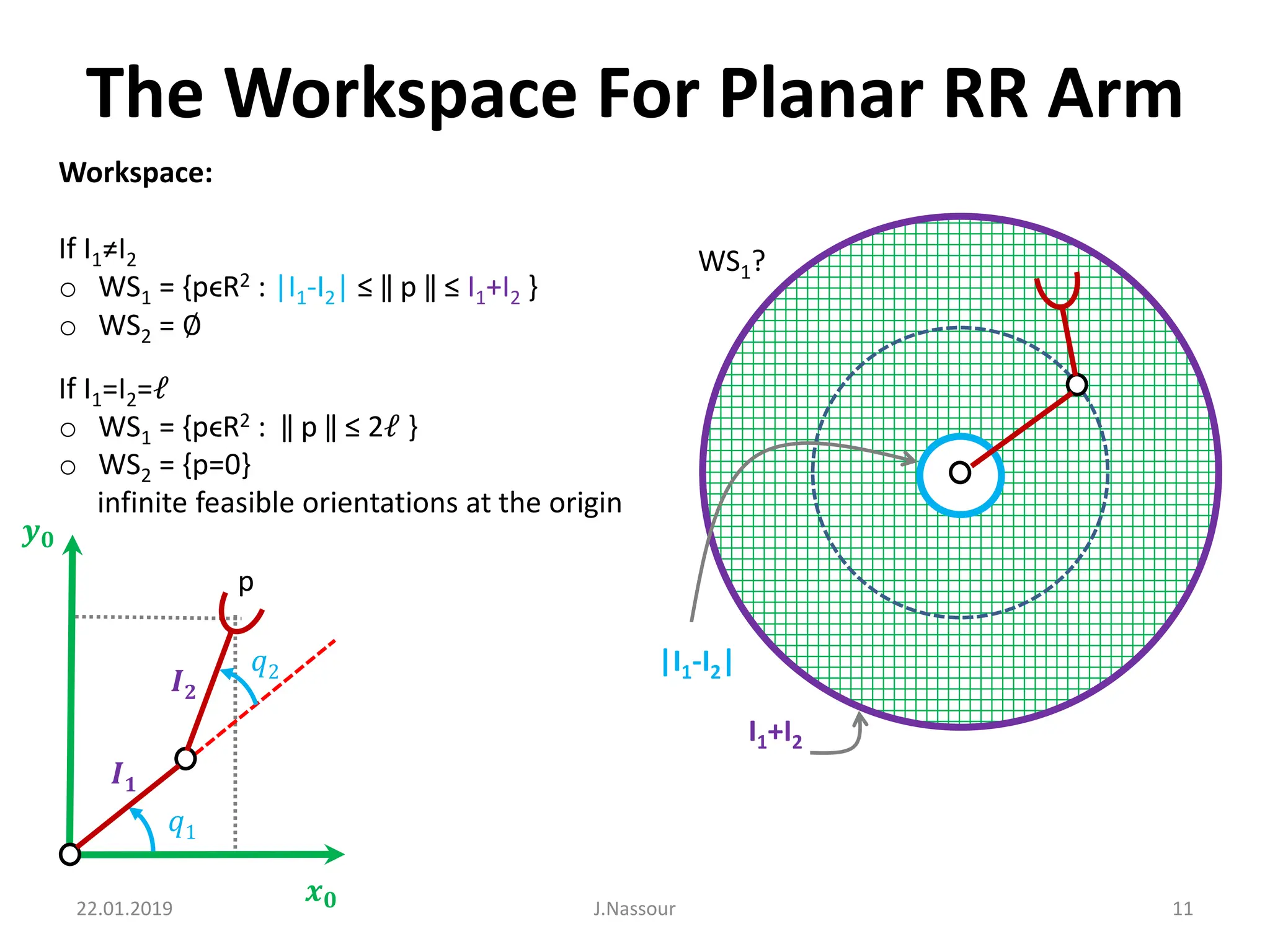 inverse kinematics of robotic manipulators | PDF | Physics | Science