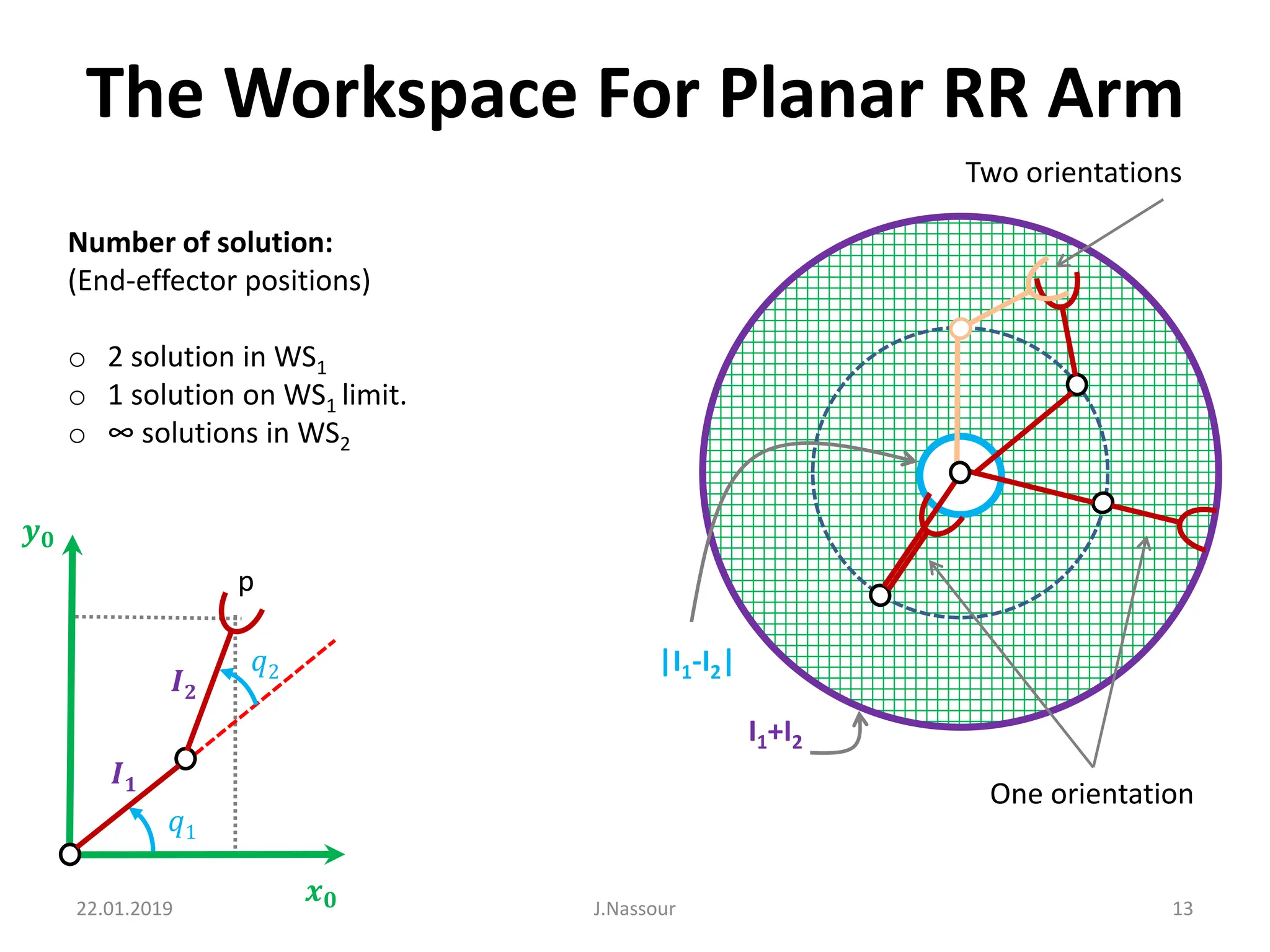inverse kinematics of robotic manipulators | PDF | Physics | Science