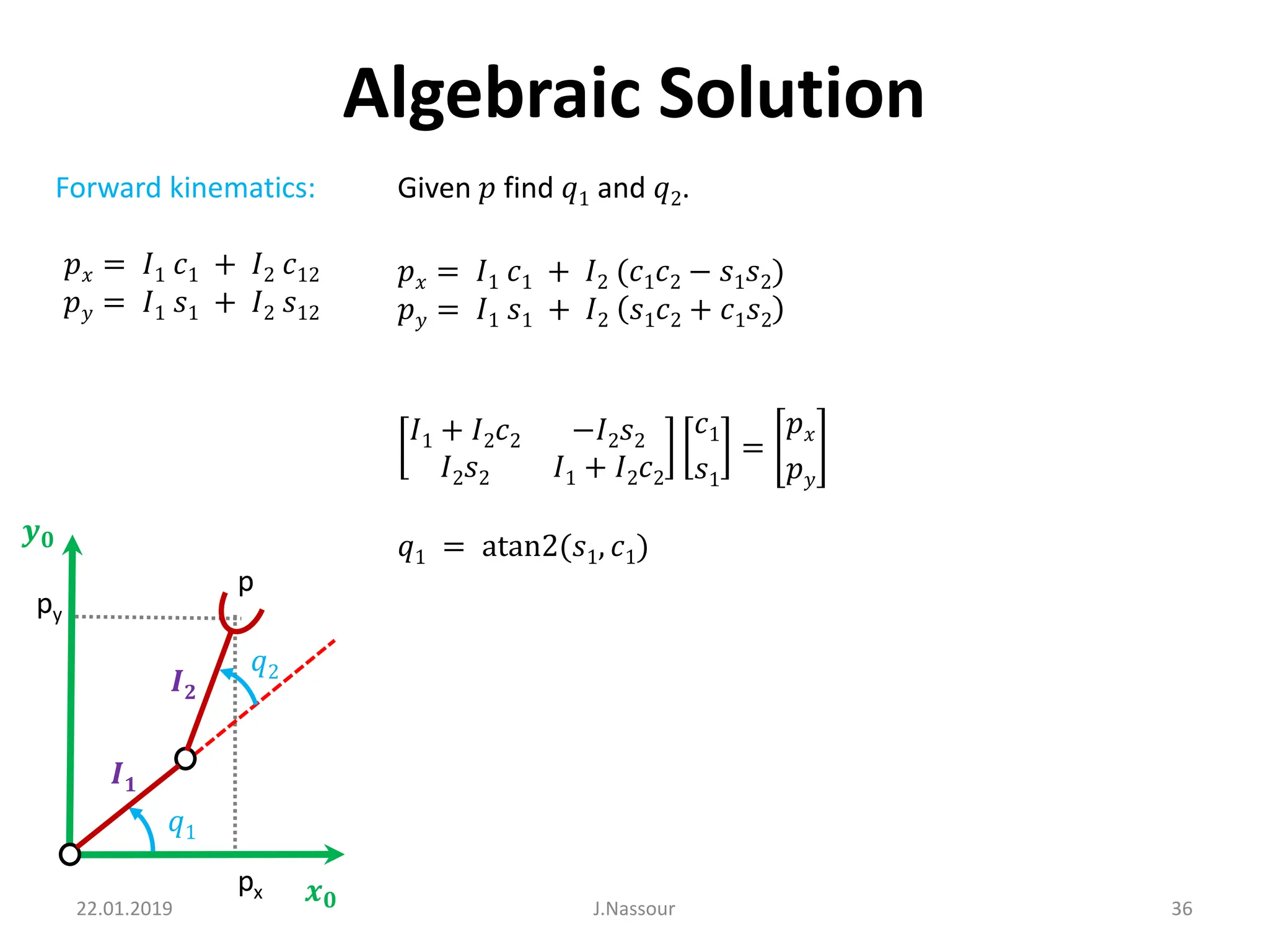 inverse kinematics of robotic manipulators | PDF | Physics | Science