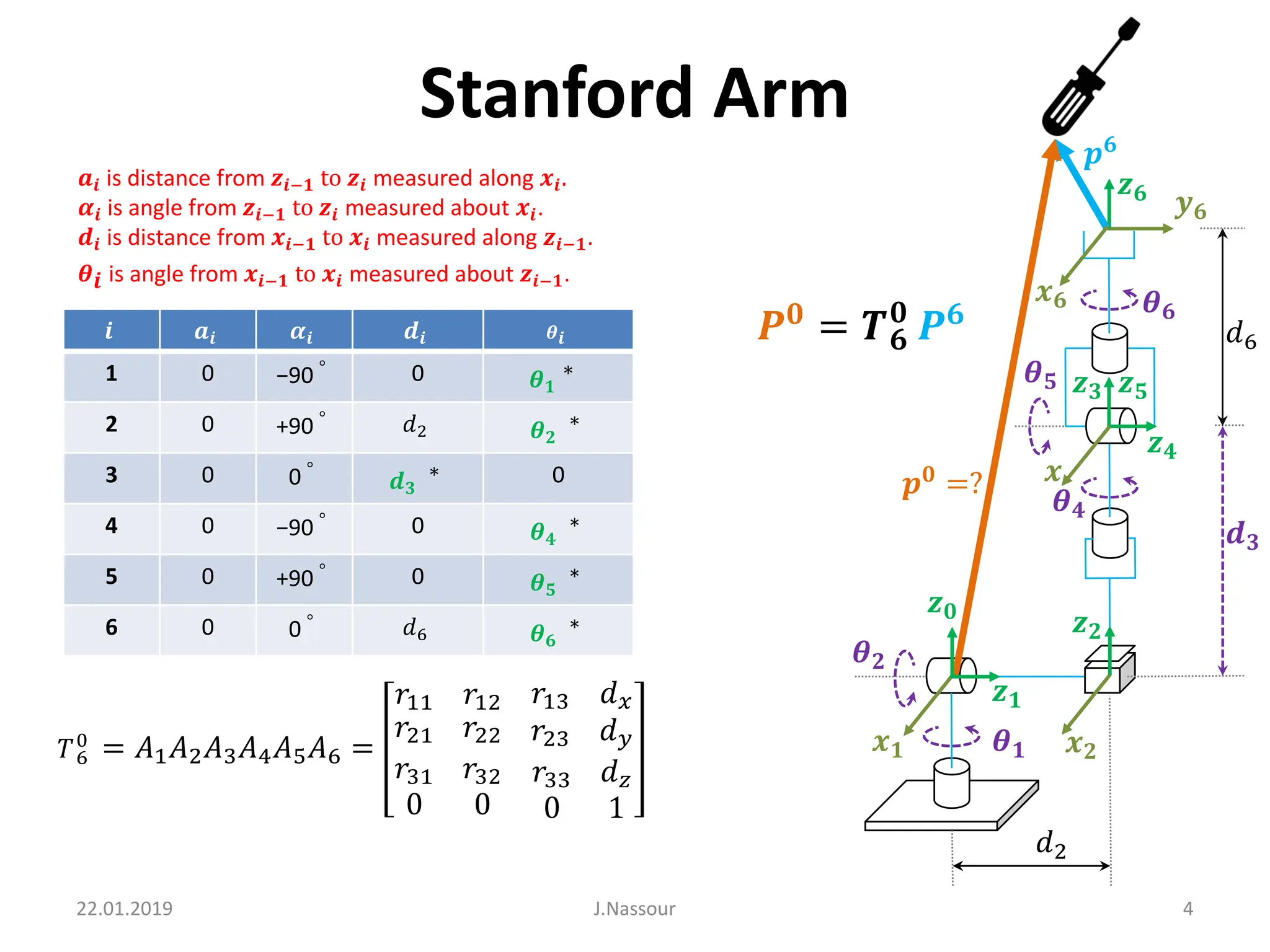 Inverse Kinematics Of Robotic Manipulators Pdf Physics Science