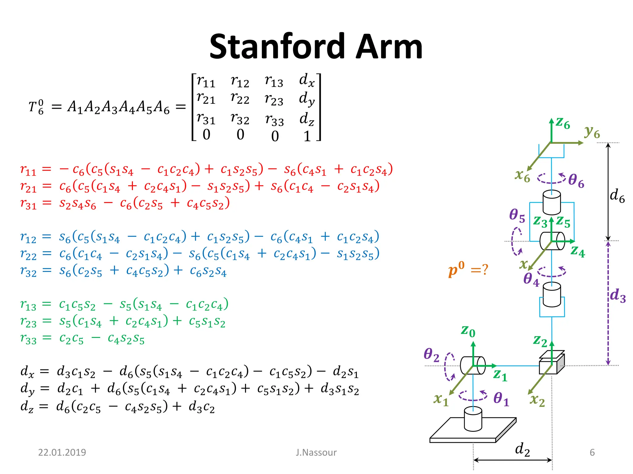 inverse kinematics of robotic manipulators | PDF | Physics | Science