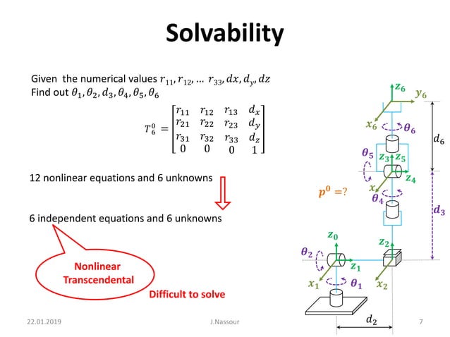 inverse kinematics of robotic manipulators | PDF | Physics | Science