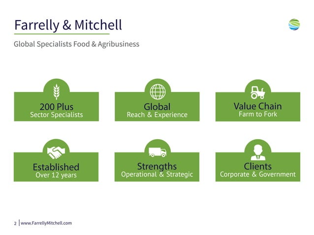 Innovation in Food SMEs | PPT