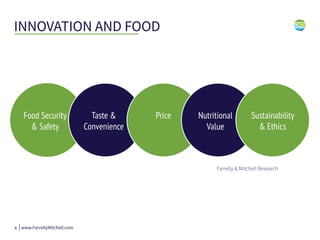 Innovation in Food SMEs | PPT