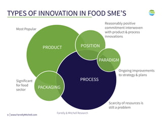 Innovation in Food SMEs | PPT