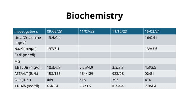 Inv 14 Oct for bedside case presentation | PPTX | Digestive Disorders ...
