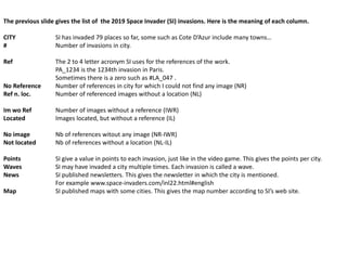 Space Invaders around the world in 2020 | PDF