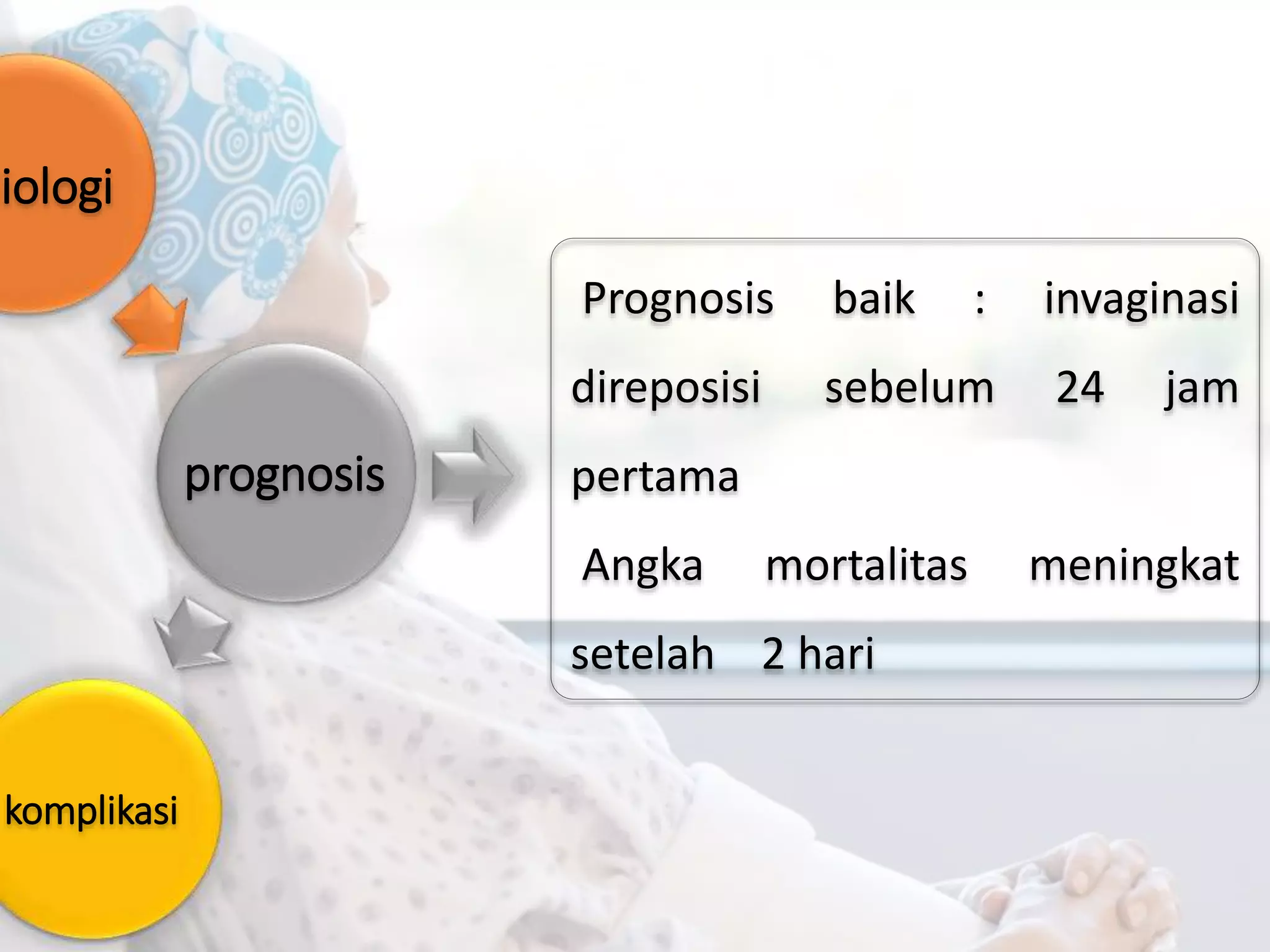 Invaginasi | PPT