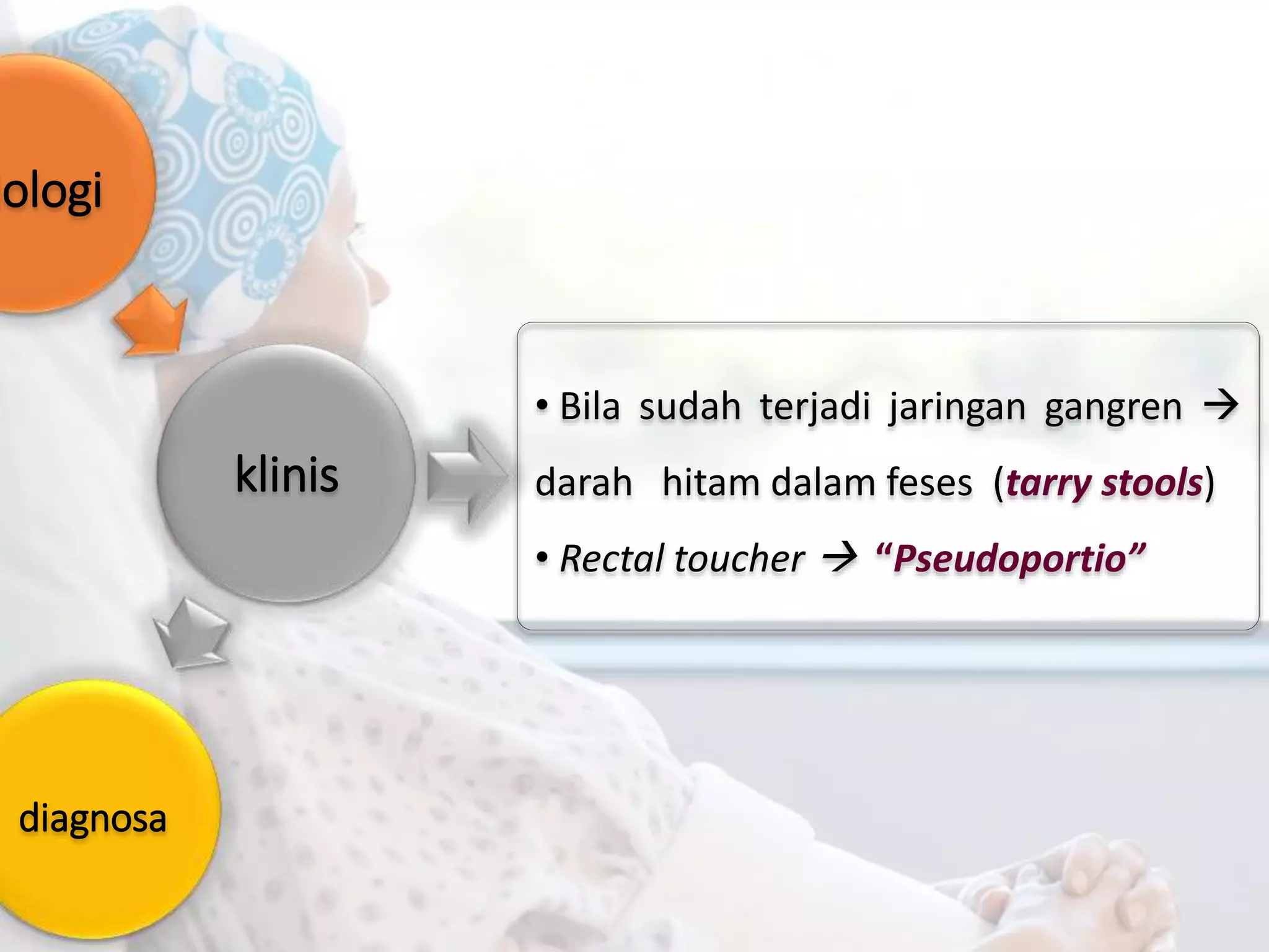 Invaginasi | PPT