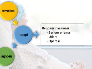Invaginasi | PPTX