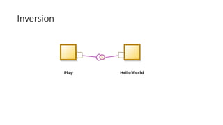 Invariants & inversions | PPTX