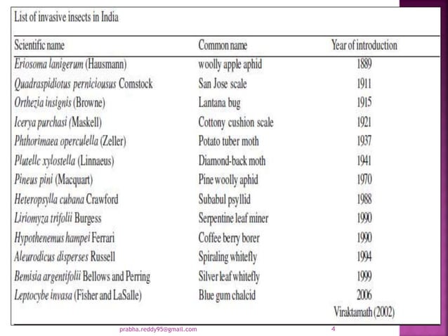 Invasive and alien insect pests impact in india | PPTX | Agriculture ...
