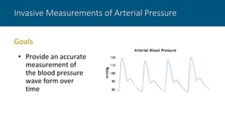 Invasive Blood Pressure: fundamentals and best-practices for ...