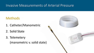Invasive Blood Pressure: fundamentals and best-practices for ...