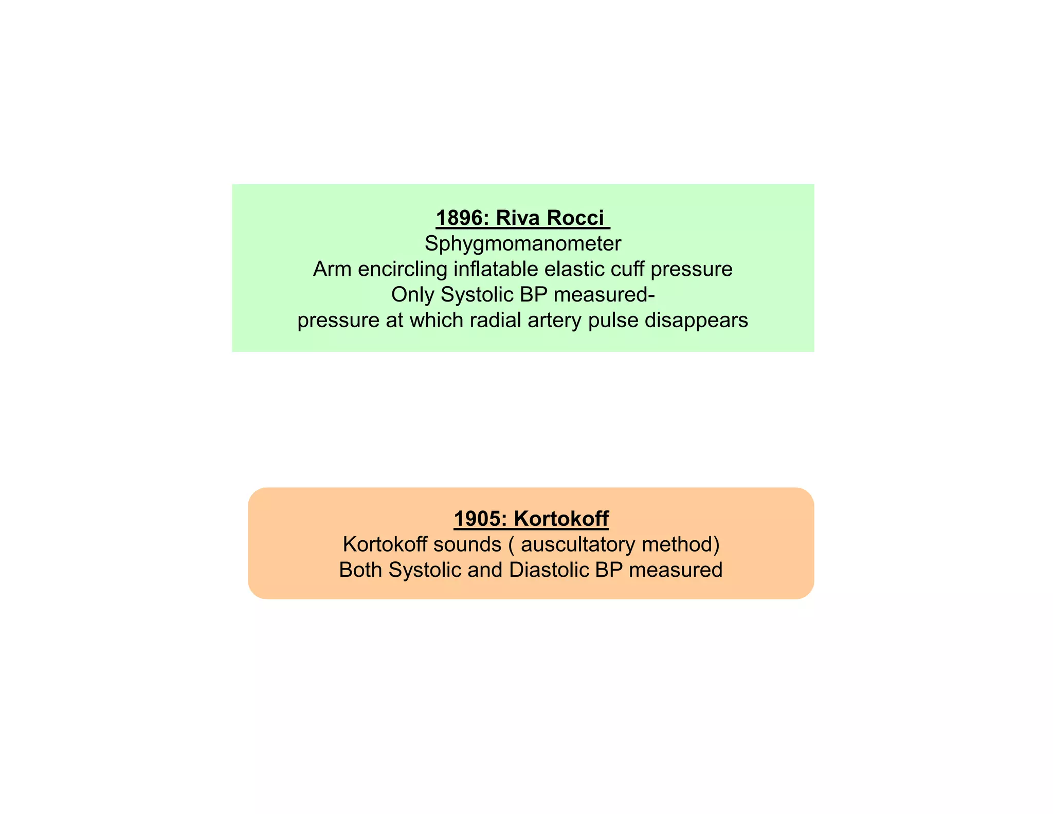 Invasive blood pressure_monitoring | PDF