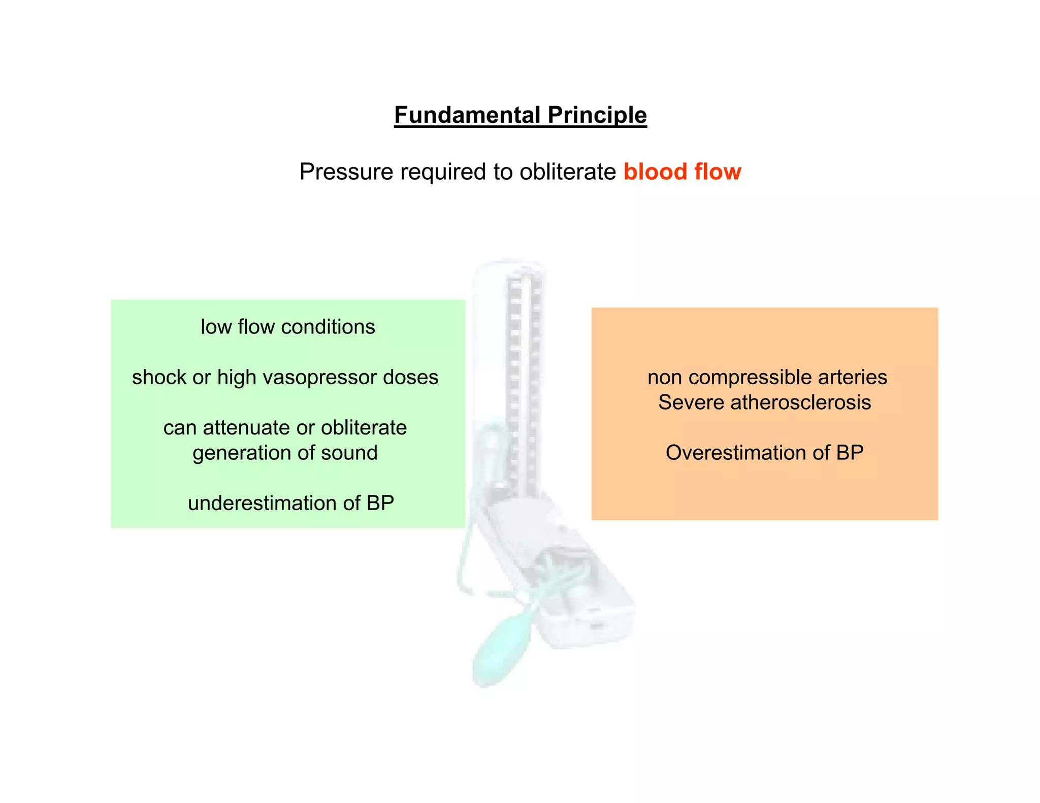 Invasive blood pressure_monitoring | PDF