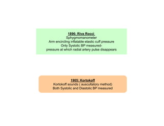 Invasive blood pressure_monitoring | PDF