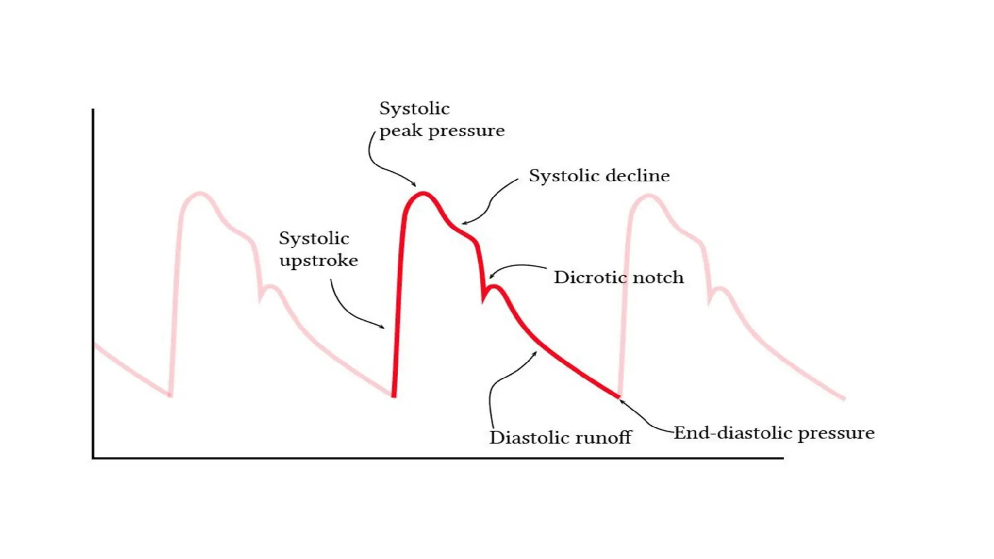 INVASIVE BLOOD PRESSURE & NON INVASIVE BLOOD PRESSURE.pptx